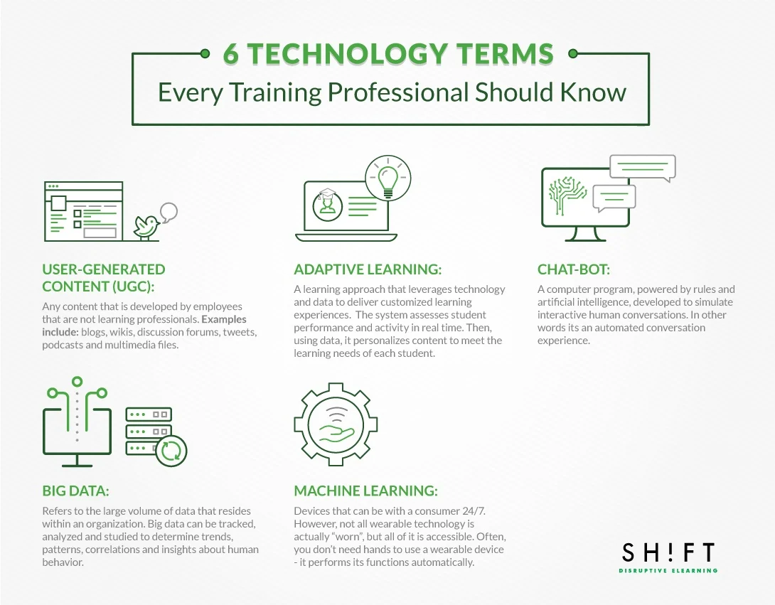 The Future is Here: Tech Terms Every eLearning Professional Should Know in 2017