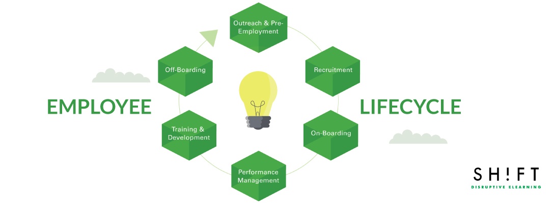The Importance of Training in Each Stage of the Employee Lifecycle