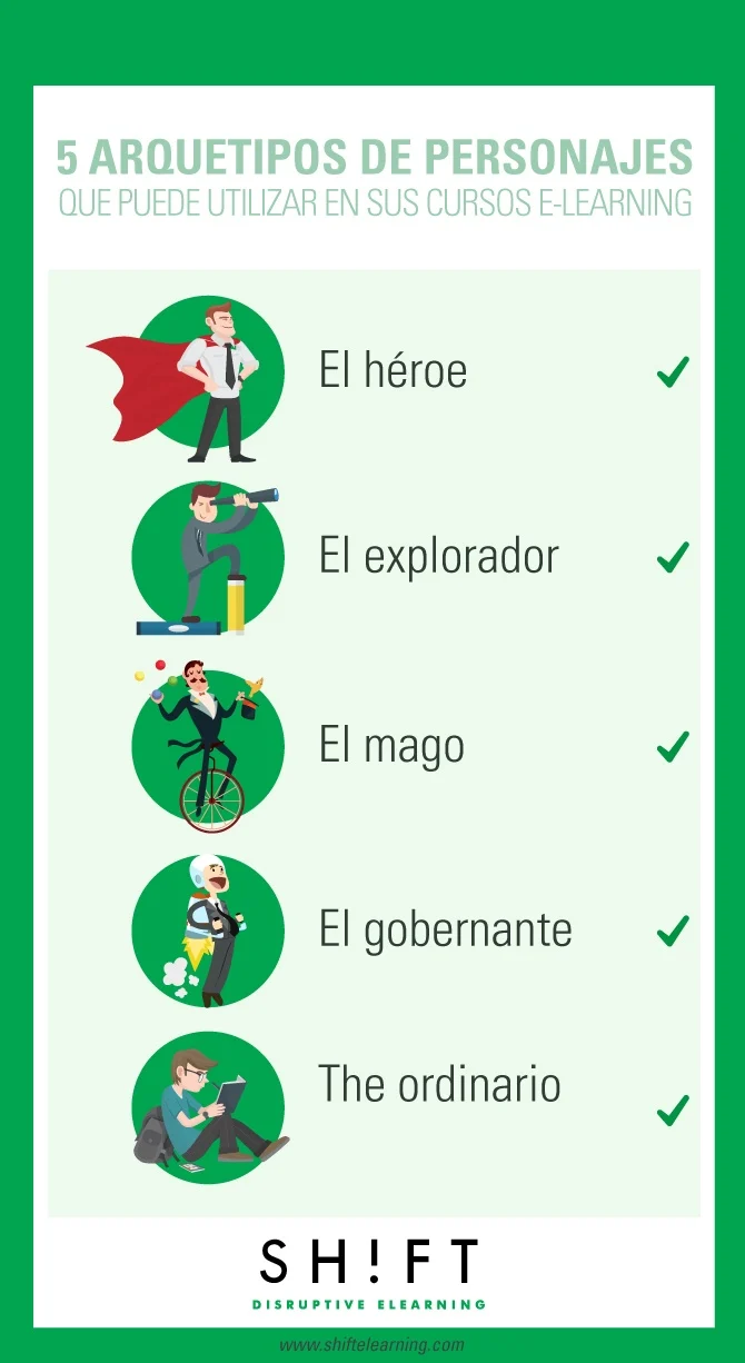 5 Arquetipos de Personajes que Puede Utilizar en sus Cursos eLearning