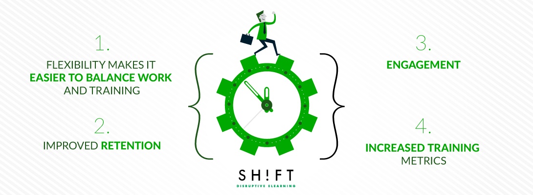 How E-Learning Can Improve Productivity in the Workplace