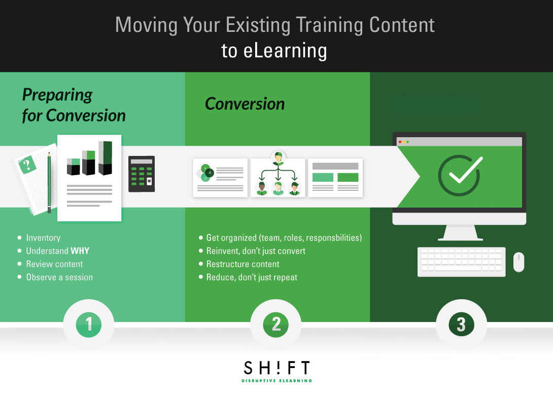 Moving Your Existing Training Content to eLearning - A Step-by-step ...