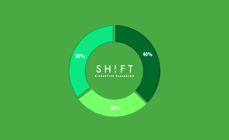 4 Types of Visuals You Can Use in eLearning, And Why They Work