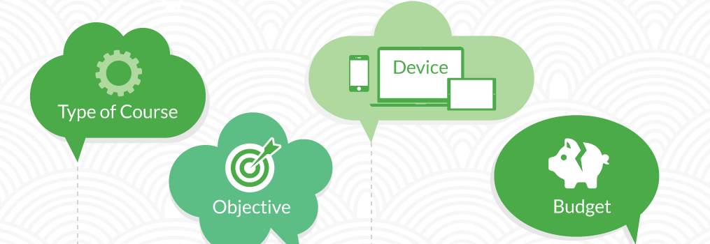 How Do You Determine the Right Amount of Interactivity in eLearning?